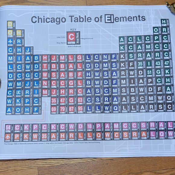 Art | Chicago Table Of Elements Poster Chicago Giftchicago Map ...